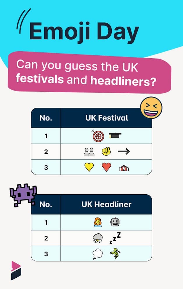 17 July: World Emoji Day - Observer Voice