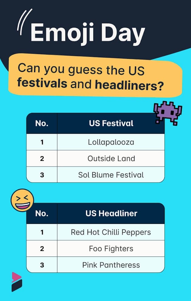 17 July: World Emoji Day - Observer Voice