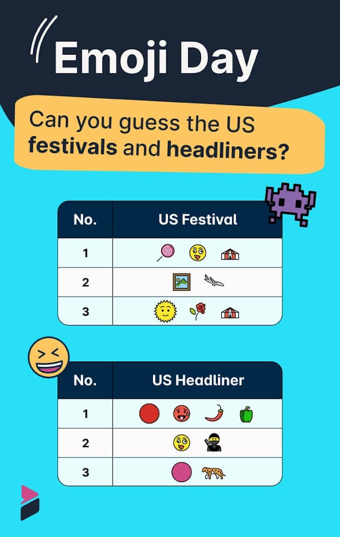 17 July: World Emoji Day - Observer Voice