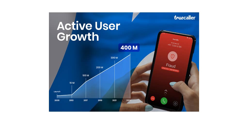 Truecaller surpasses 400 million active users