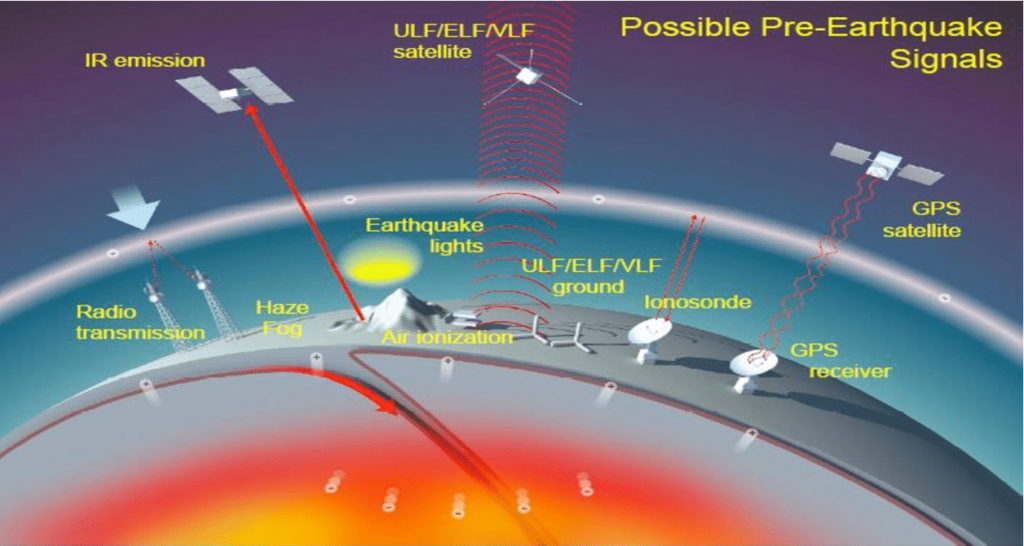 Understanding Earthquake Precursors - Observer Voice