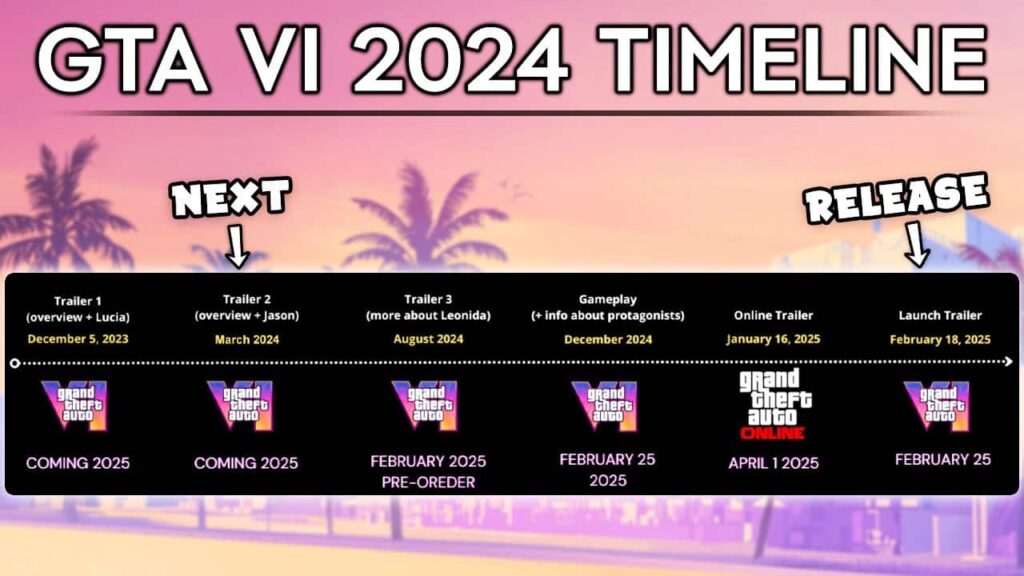 GTA 6 Release Timeline and Expectations - Observer Voice
