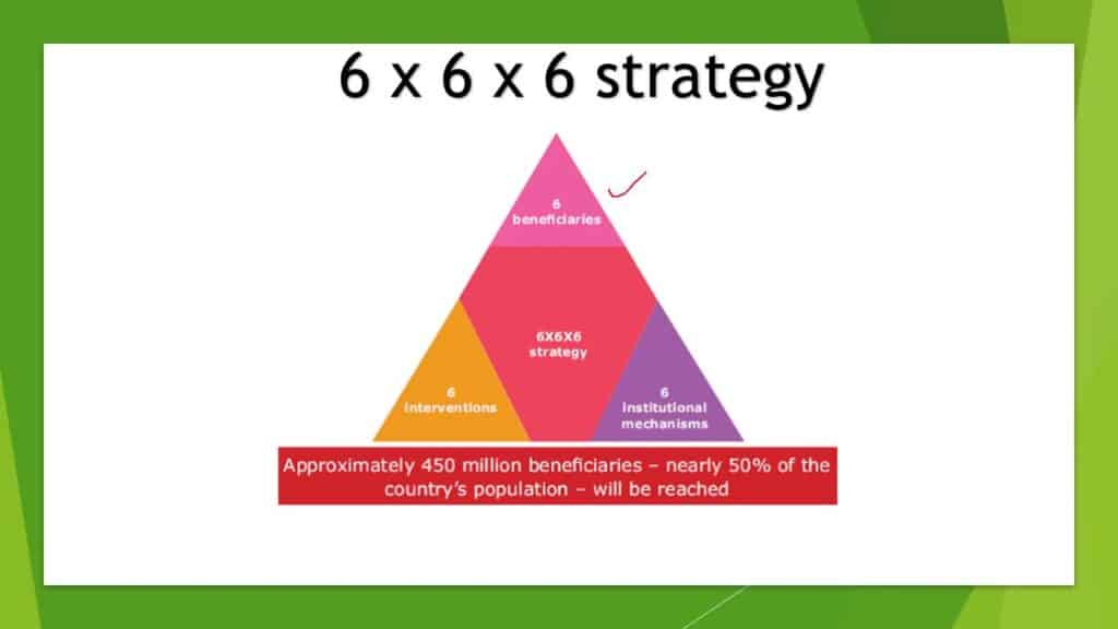 Anemia Mukt Bharat Initiative Updates - Observer Voice