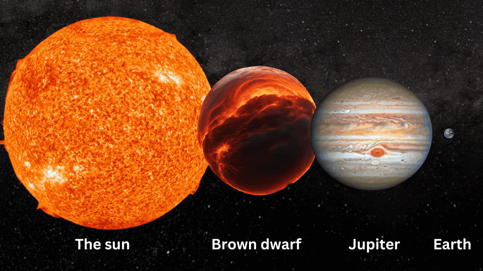 Scientists Discover Unique Polar Planet in Binary Star System ...