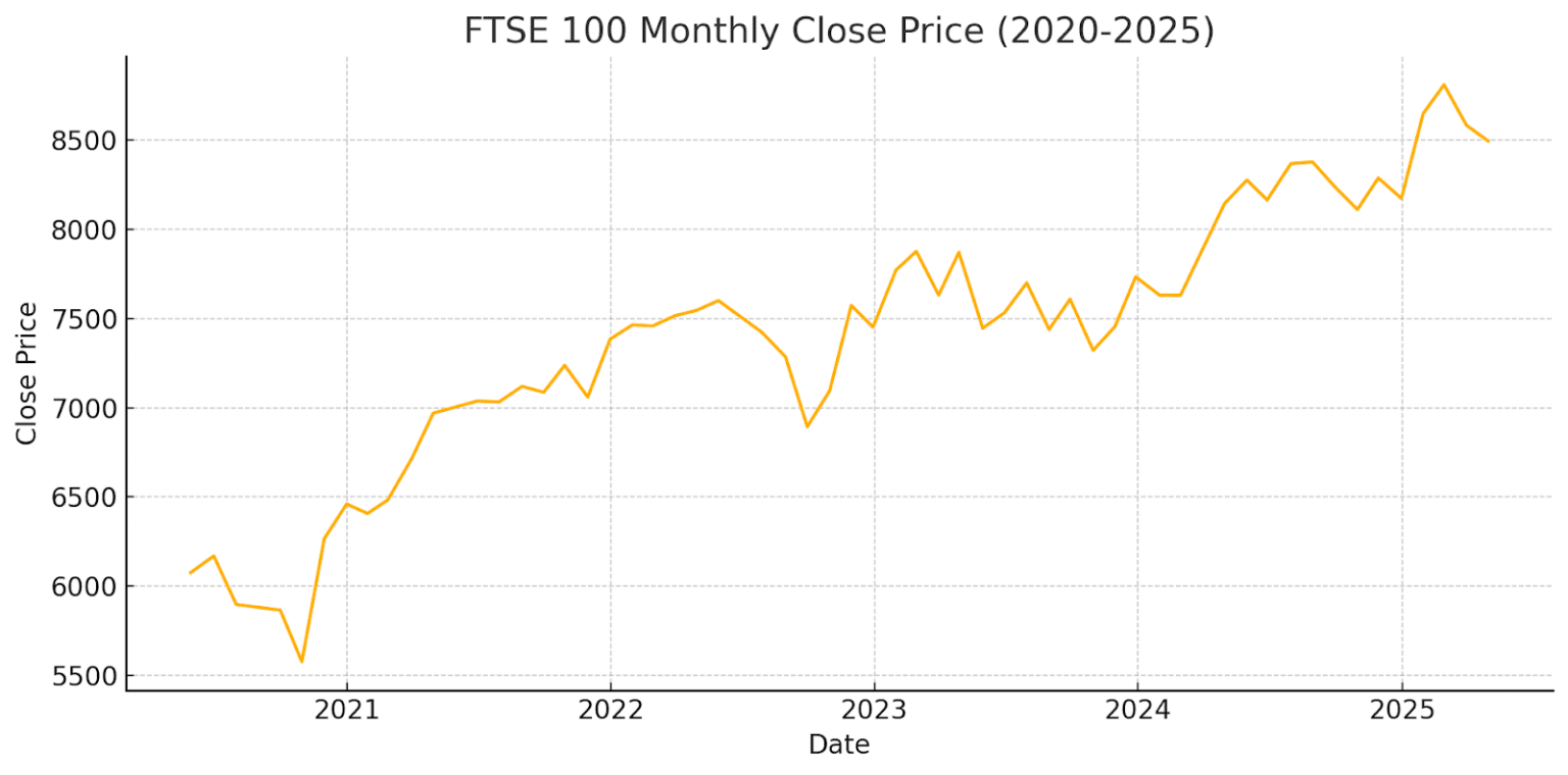 Global Markets Show Mixed Performance; FTSE 100 and Hang Seng Index ...