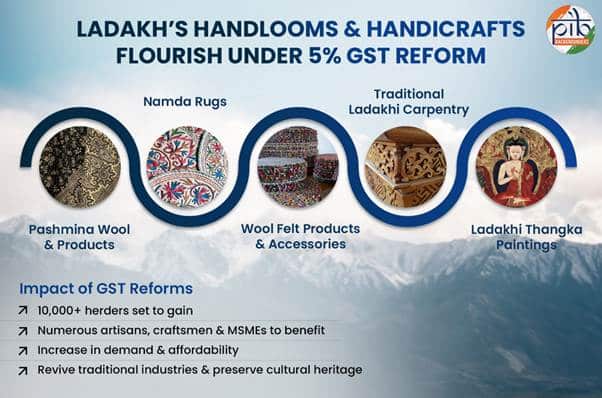GST Reforms Aimed at Enhancing Ladakh’s Economy Through Pashmina and ...