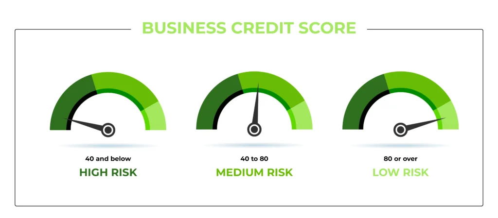 Enhancing Your Credit Profile: Overcoming Low Credit Scores with the 2 ...