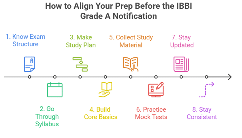 How to Align Your Prep Before the IBBI Grade A Notification - Observer ...