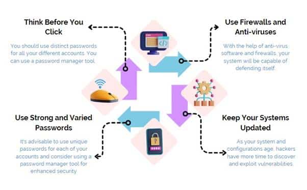 New Telecom Rules Enhance Cyber Security and Fraud Prevention ...