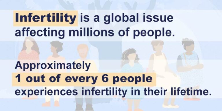 Infertility: Disease of reproductive system affecting millions globally ...