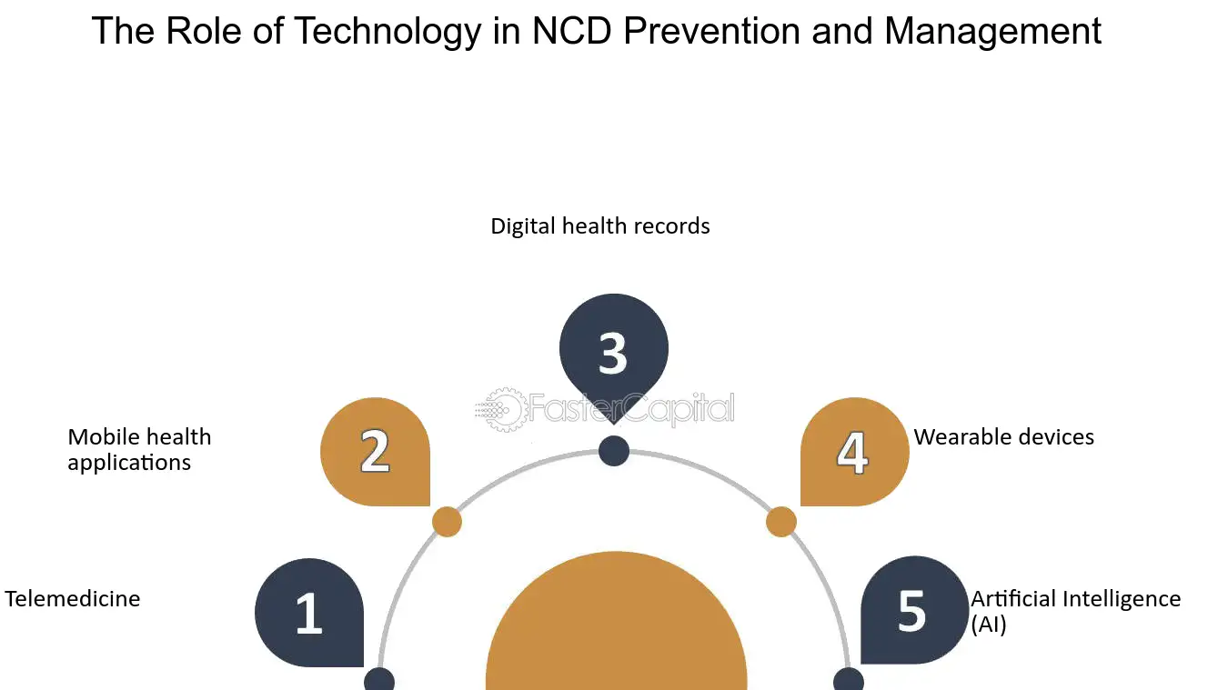 Noncommunicable Diseases: The Silent Killers Taking 41 Million Lives ...