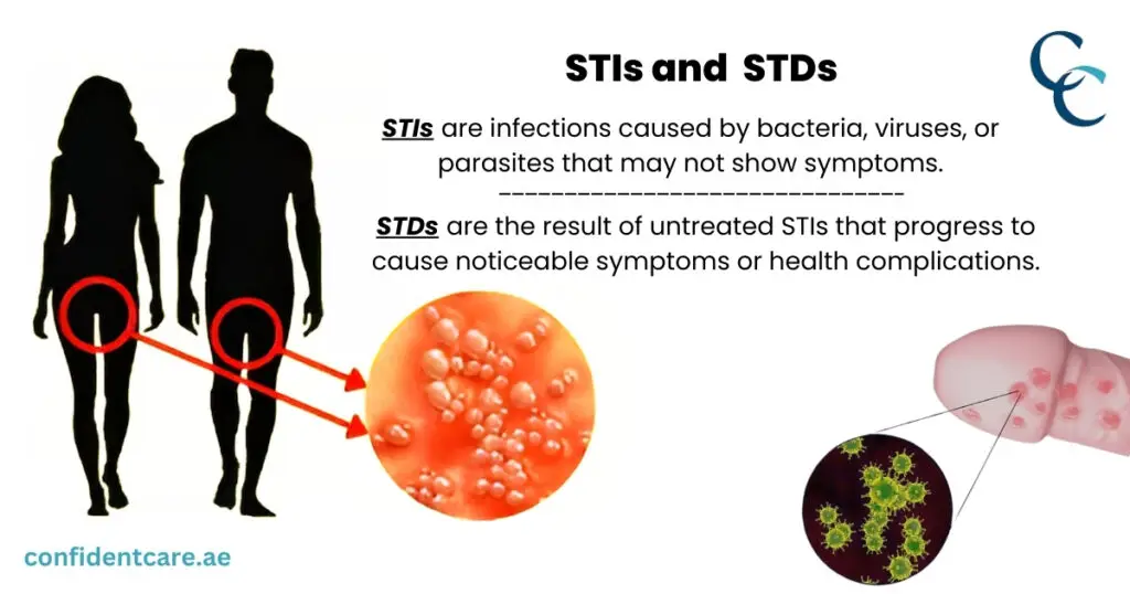 STIs: The Silent Epidemic Affecting 1 Million Daily - Observer Voice