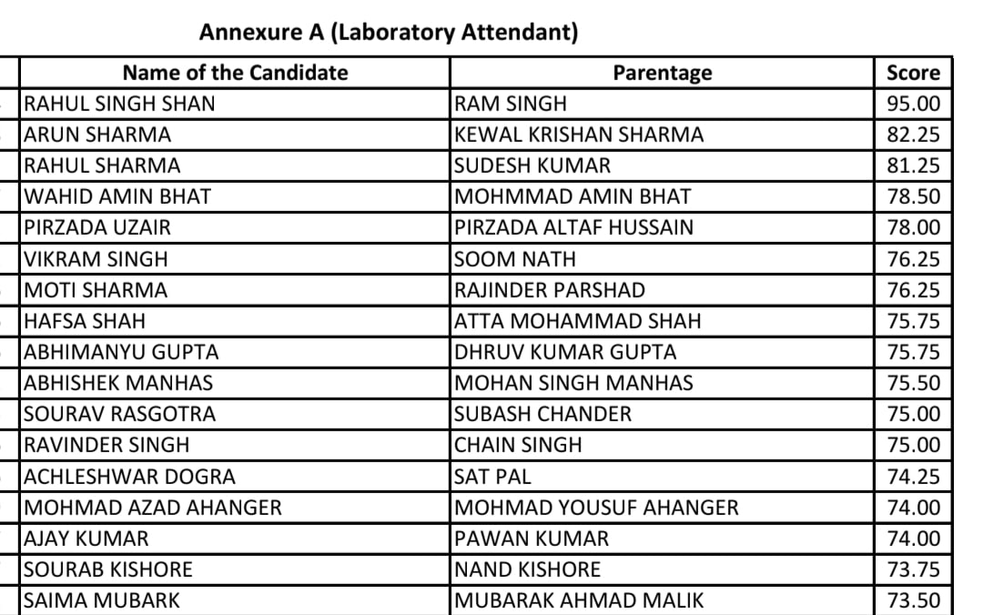 JKSSB Laboratory Attendant Result 2026 | Download Merit List PDF